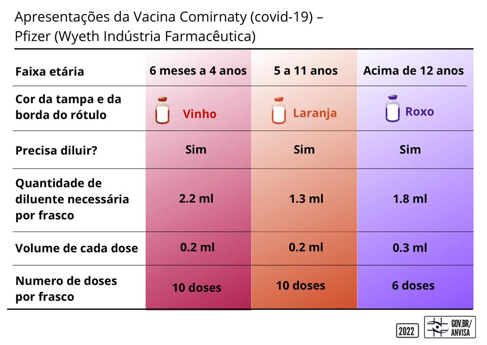 Anvisa Aprova Vacina Covid 19 Da Pfizer Para Crian as Com Idade Entre 6